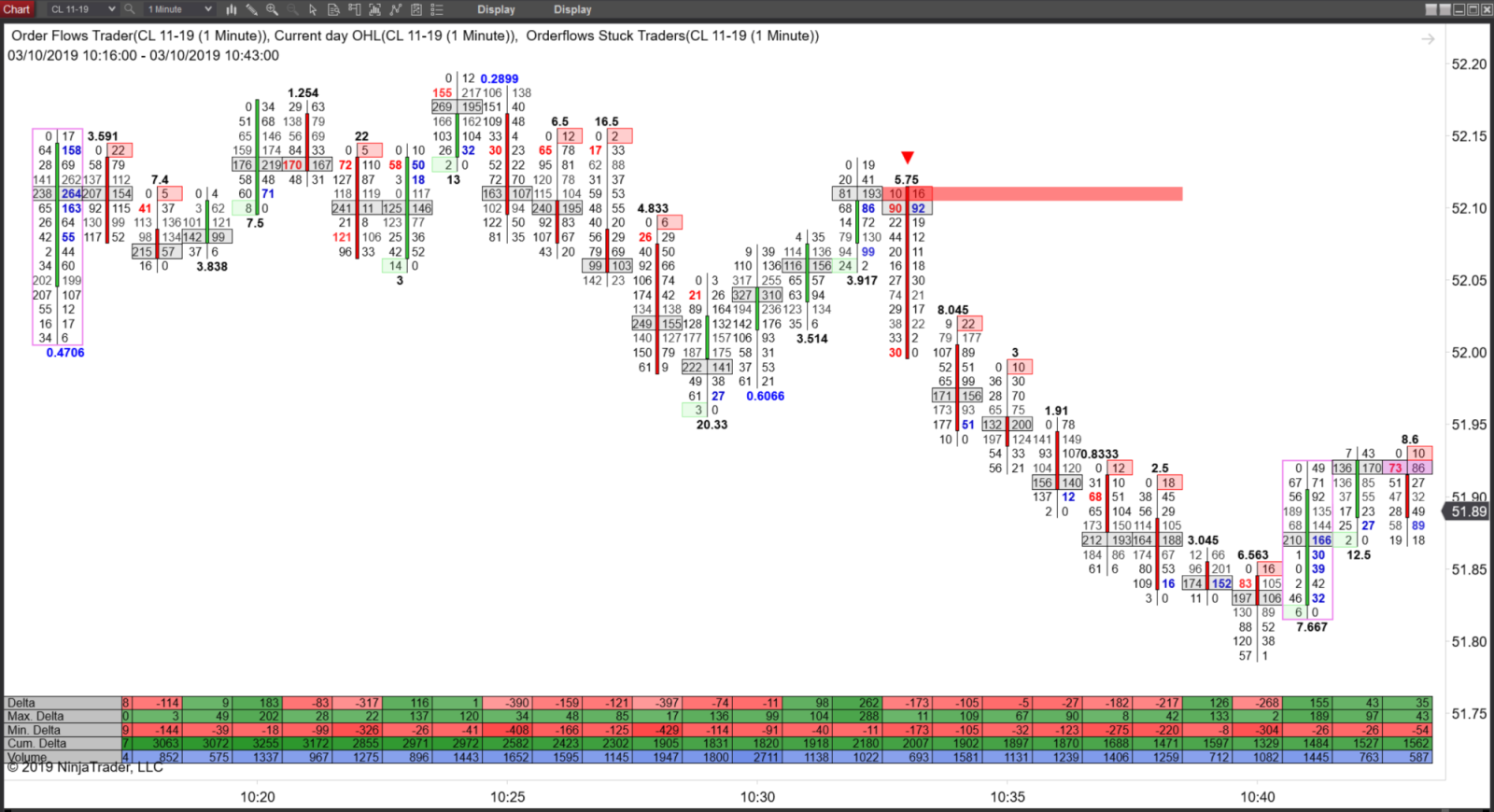 Orderflows Stuck Traders Indicator For NinjaTrader 8